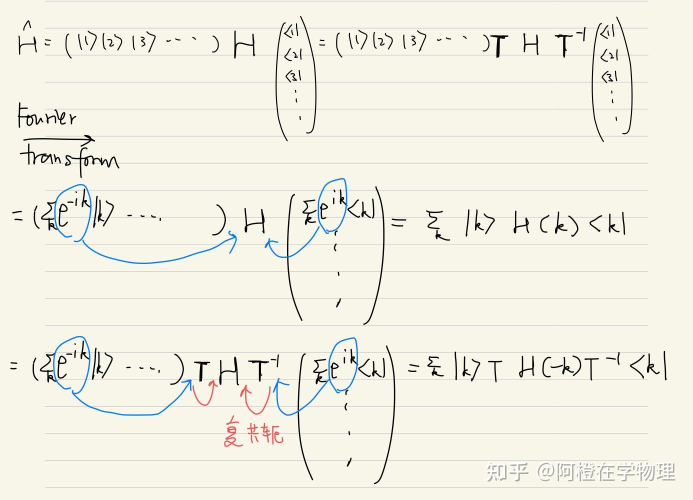关于对称性分类（10-fold way）的详细说明 - 知乎