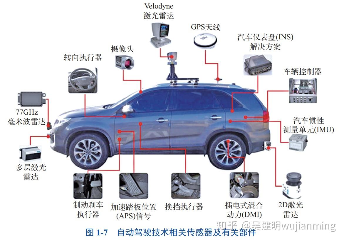 推荐6本书《MLIR编译器原理与实践》、《ONNX人工智能技术与开发实践》、《AI芯片开发核心技术详解》、《智能汽车传感器：原理·设计·应用 ...