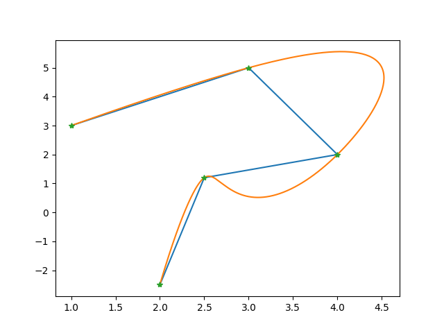 轨迹优化 | Minimum-jerk - 知乎