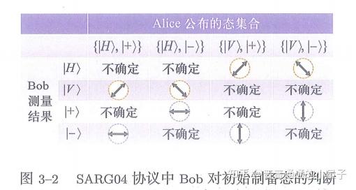 量子密码学从入门到放弃Day03 - 知乎