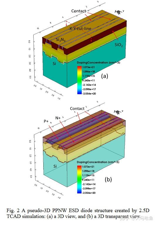 3D Tcad分析实现Esd版图设计优化 - 知乎