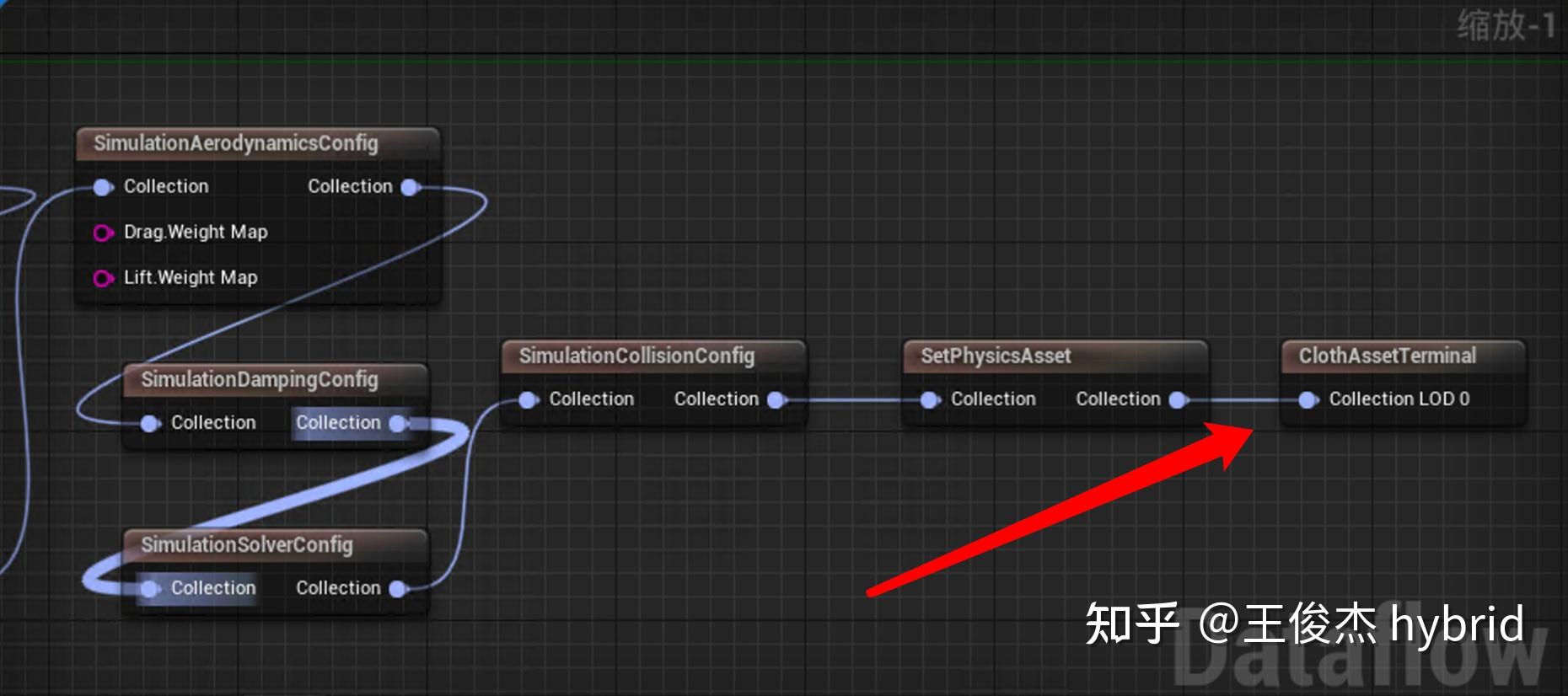 UE5 Chaos Cloth - 布料仿真源码浅析 - 知乎
