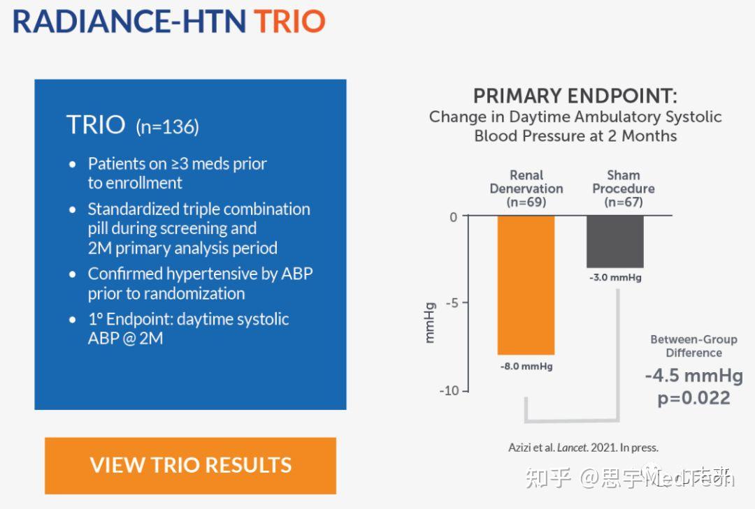 Recor：首创基于超声的RDN获批FDA！ - 知乎