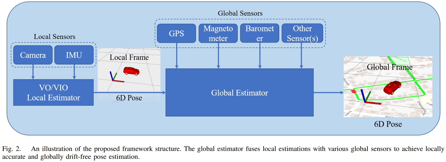 2019年_VINS-Fusion：一个基于优化的多传感器融合的全局位姿估计框架_港科大秦博等开源 - 知乎