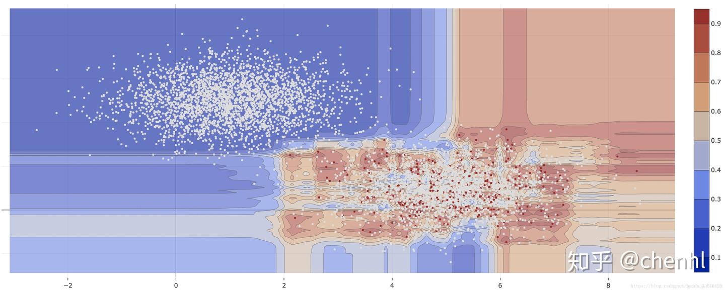 无偏PU learning - 知乎