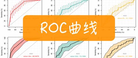 ROC 曲线入门 | 模型评估首选方案 - 知乎