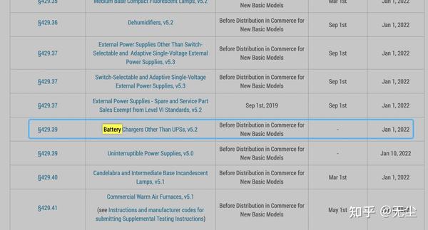 国际认证系列之 - 美国DOE能效认证详解 - 知乎