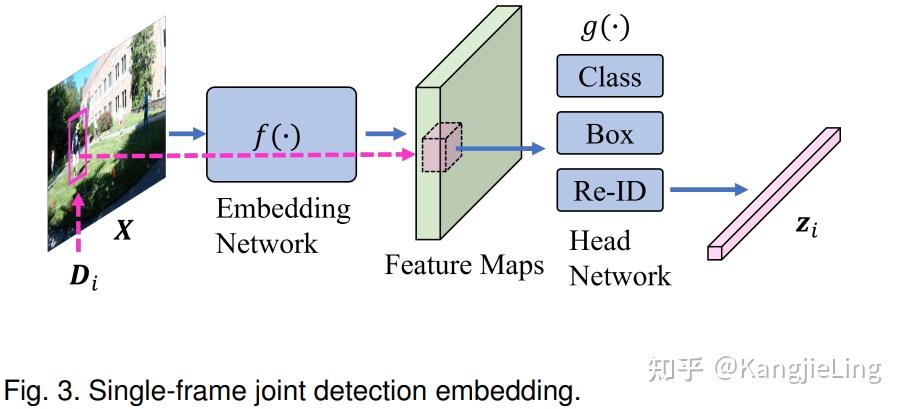 目标跟踪研究进展综述 - 知乎