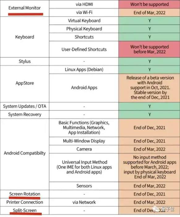 体验首款Linux消费级平板，原来芯片和系统全是国产 - 知乎