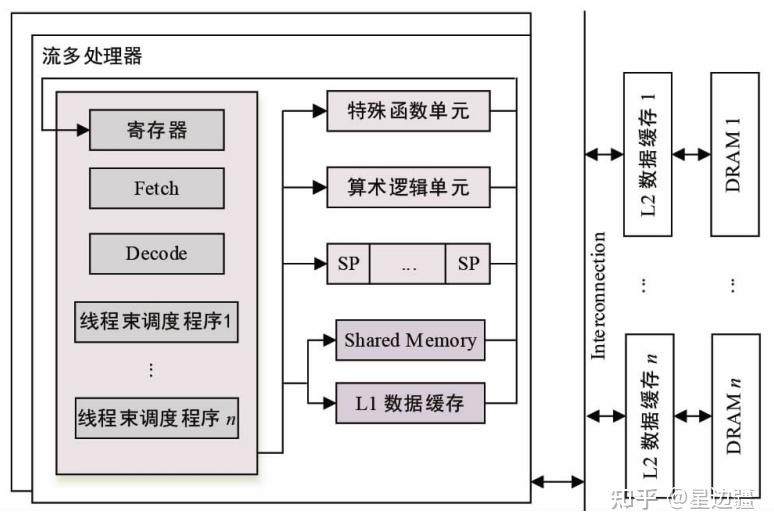 格兰菲GPU架构的发展 最新的DX12架构，中国的RDNA？ - 知乎