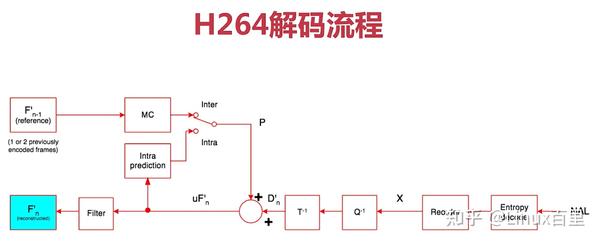 音视频开发学习：H.264/AVC视频编解码技术 - 知乎