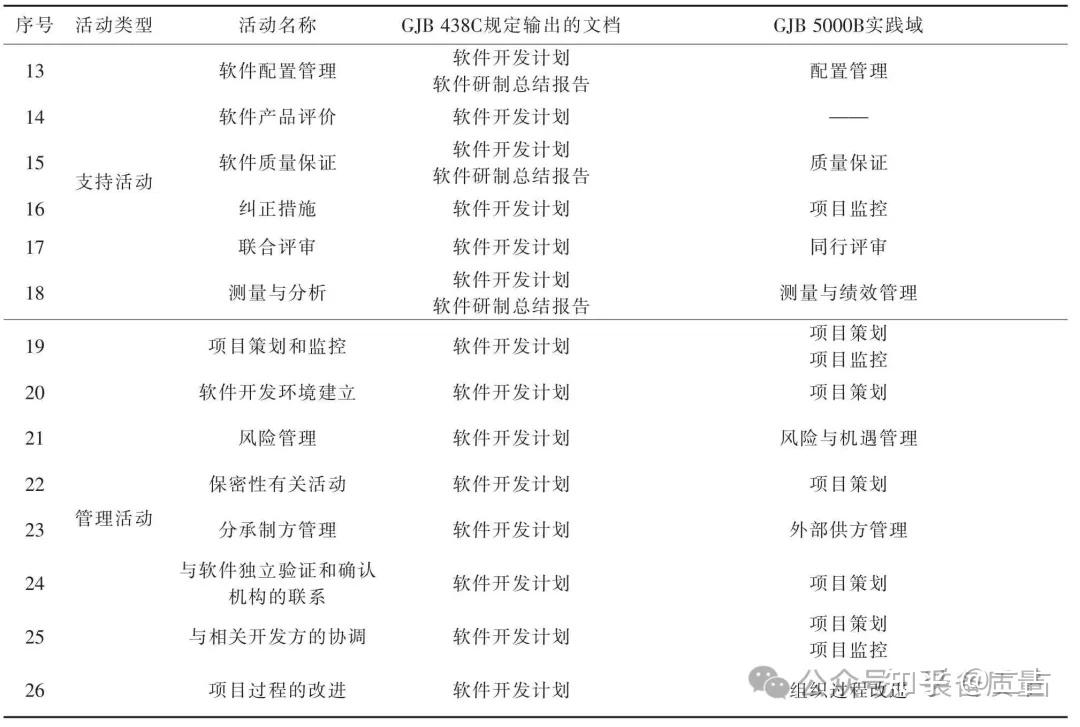 GJB 438C—2021 解析及应用研究 - 知乎