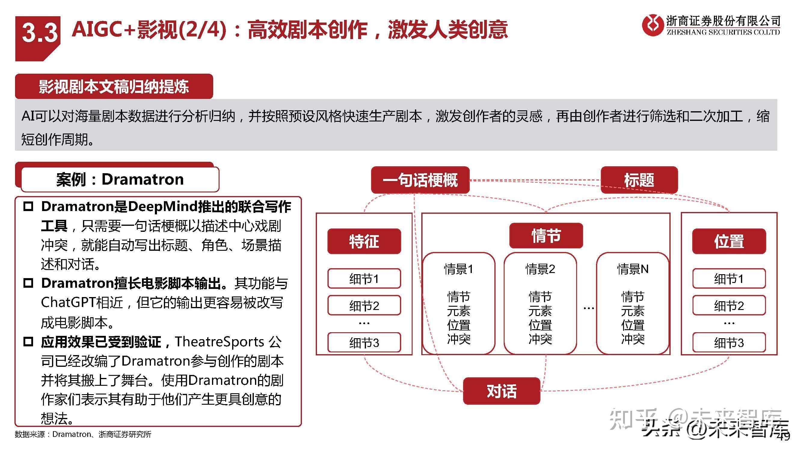 传媒行业AIGC专题报告：未来已来，AI如何赋能传媒行业 - 知乎
