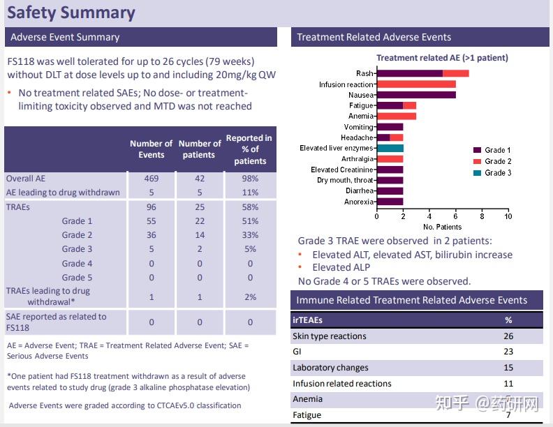 中生制药F-star：10亿美元授权武田，技术及产品全梳理 - 知乎