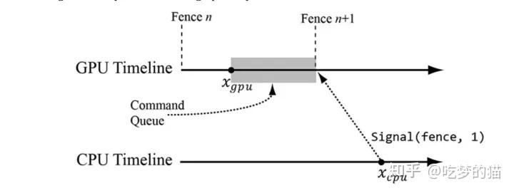 Hello DirectX系列(4) HelloFrameBuffer - 知乎