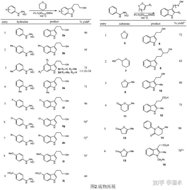 Merck开发的Fischer吲哚一锅合成法 - 知乎