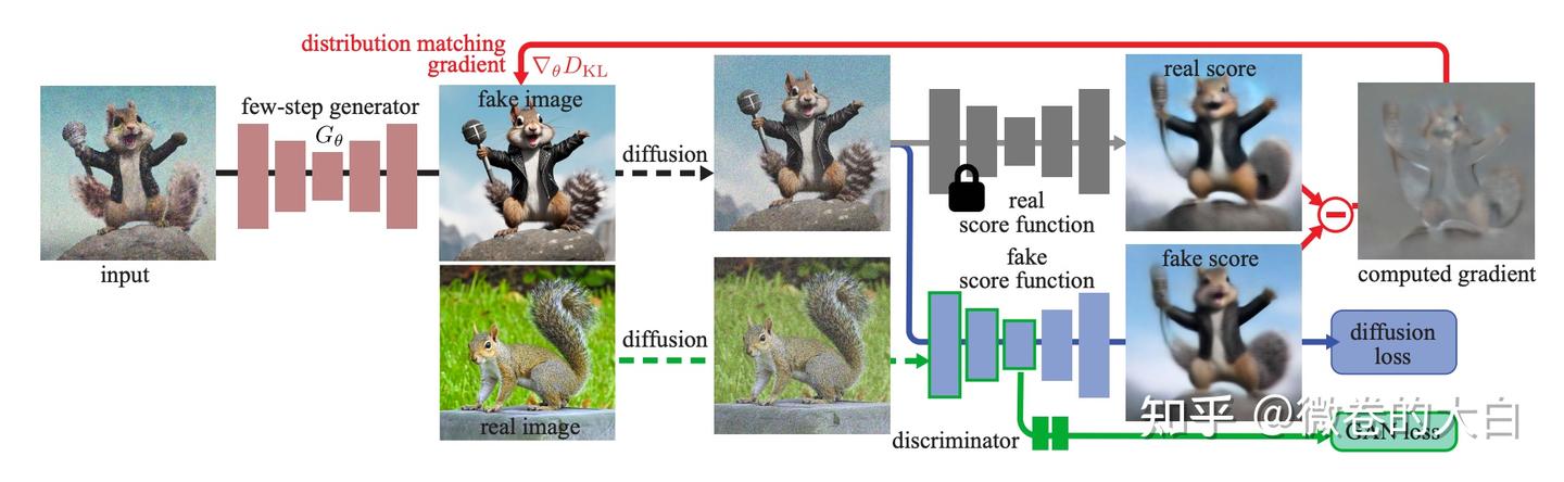CausVid & Self-Forcing：蒸馏自回归视频生成模型 - 知乎