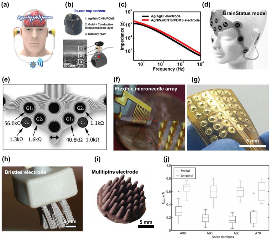 [35] 脑机接口系统柔性电极 - 知乎