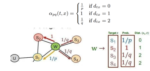 推荐系统-向量表征 - 知乎