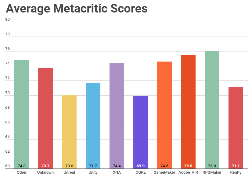 Steam 上的 10000+ 游戏都用了哪些引擎？ - 知乎