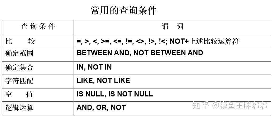 数据库系统概论学习笔记 三 知乎