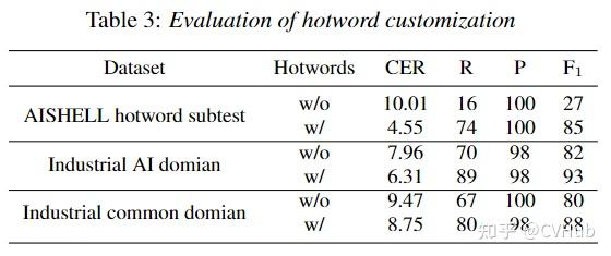 阿里达摩院开源大型端到端语音识别工具包FunASR | 弥合学术与工业应用之间的差距 - 知乎