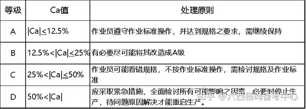 Cpk为什么要大于1.33？一文详解CPK计算 - 知乎