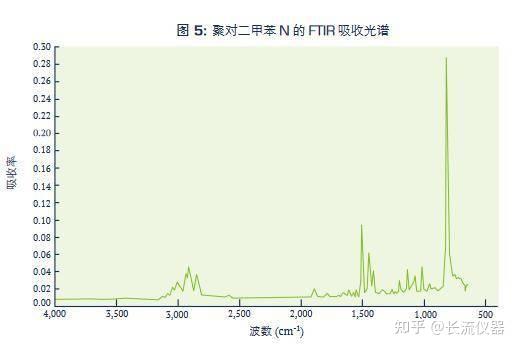 Parylene，为先进电子产品提供可靠防护 - 知乎