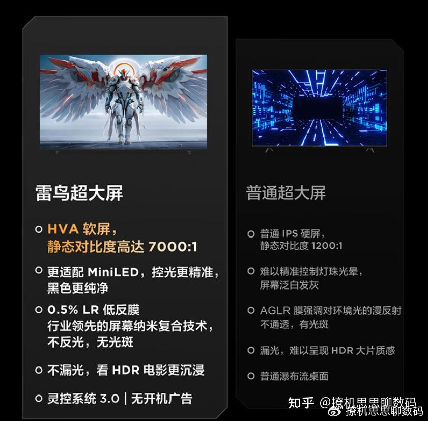 踩坑还是避坑？无开机广告+HVA屏+MT9655芯片，雷鸟电视新品吊打友商 - 知乎