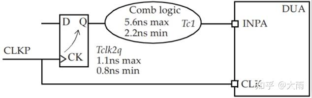SDC(3)——设置边界条件（input/output delay、 input transition/output load）、设计规则（max transition/capacitance ...