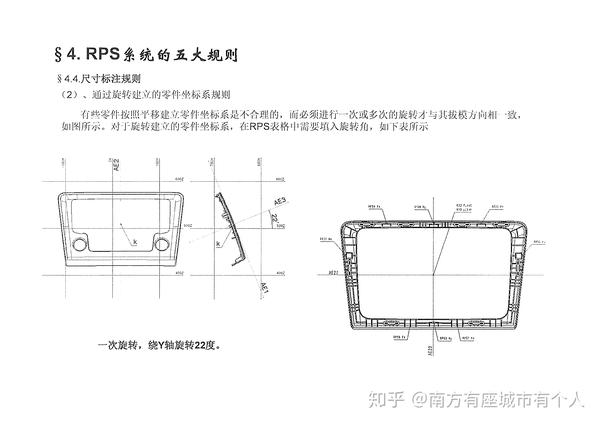 德系汽车的RPS系统原则 - 知乎