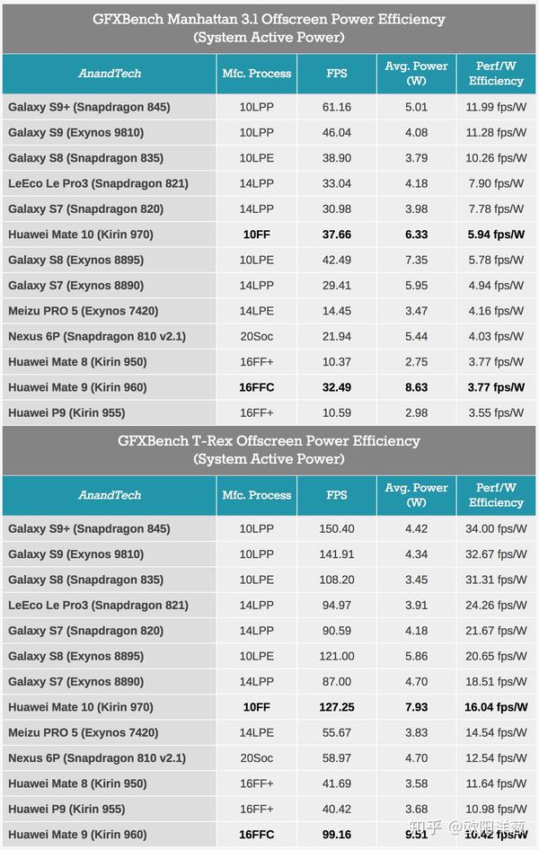 揭秘华为GPU Turbo技术：真的比高通Adreno还牛？ - 知乎