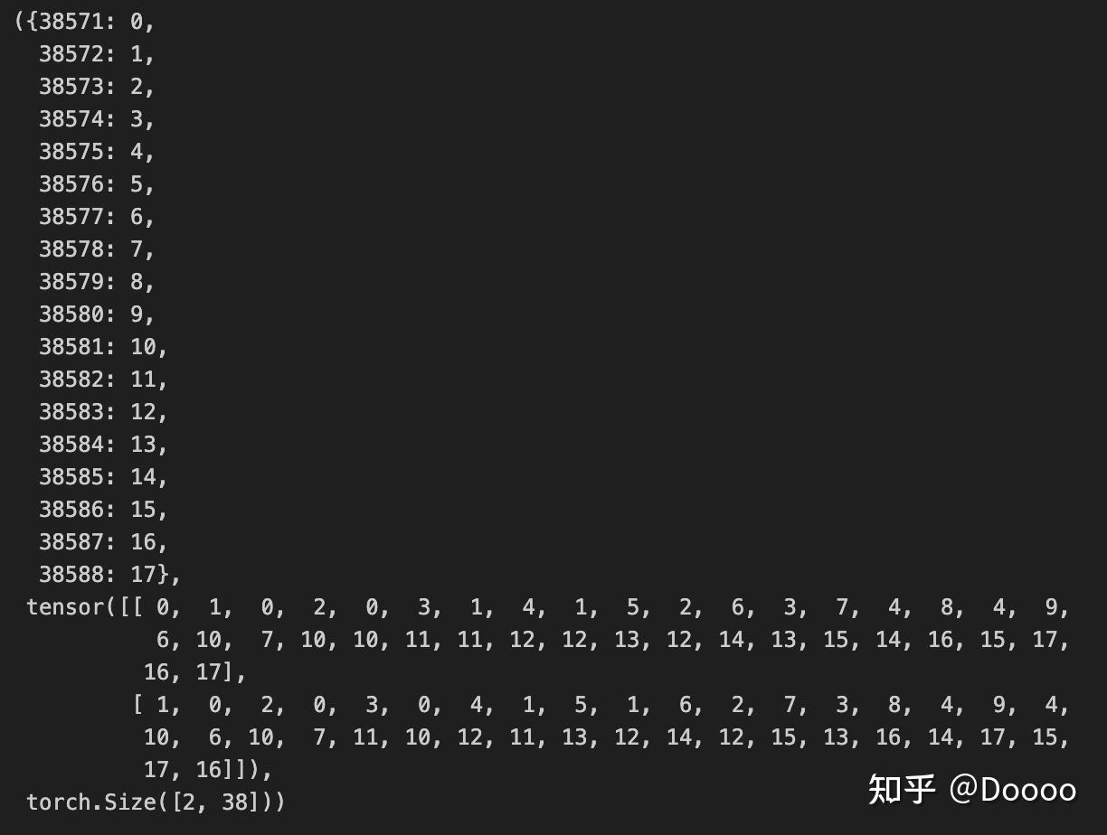 【图神经网络工具】PyTorch Geometric Tutorial 之Data Handling - 知乎