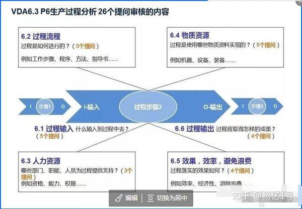 智慧企训学院VDA6.3过程审核介绍 - 知乎