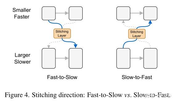论文阅读 Stitchable Neural Networks - 知乎