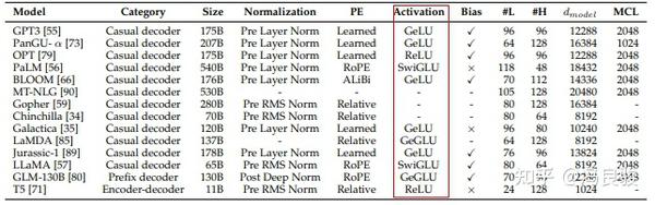 昇腾大模型|结构组件-2——ReLU、GeLU、SwiGLU、GeGLU - 知乎