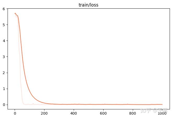 Qwen3 Reranker模型Lora微调实战 - 知乎