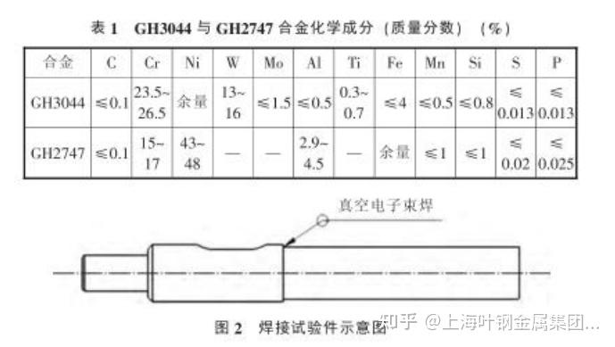 GH2747高温力学性能 高合2747无缝管 - 知乎