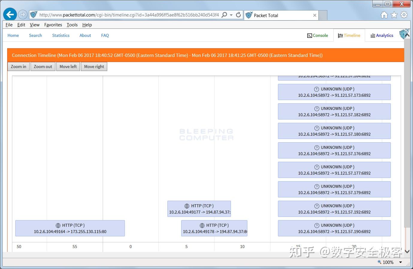 PacketTotal - 专业分析PCAP文件 - 知乎