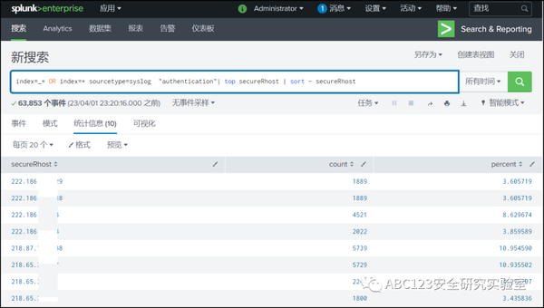 第55篇：日志分析神器Splunk的介绍与使用|大数据分析|智能运维|业务分析 - 知乎