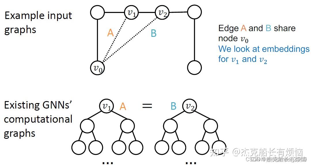 15-图机器学习（关于GNN的局限性以及其解决办法） - 知乎