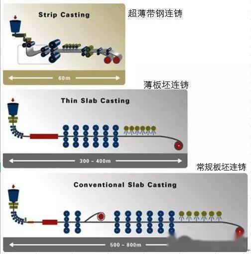 沙钢Castrip与日钢ESP的比较 - 知乎