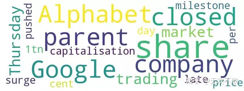 Python Web实战：Flask + Vue 开发一个漂亮的词云网站 - 知乎