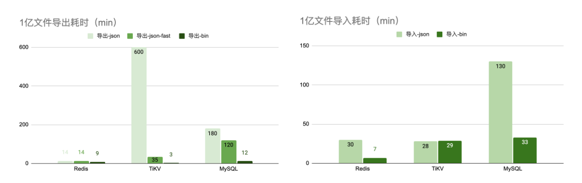 JuiceFS 社区版 V1.3 正式发布：支持 Python SDK、亿级备份加速、SQL 和 Windows 全面优化 - 知乎