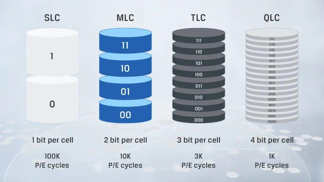 5499的 iPhone 16 Pro 确实划算，但我劝你别冲动 - 知乎