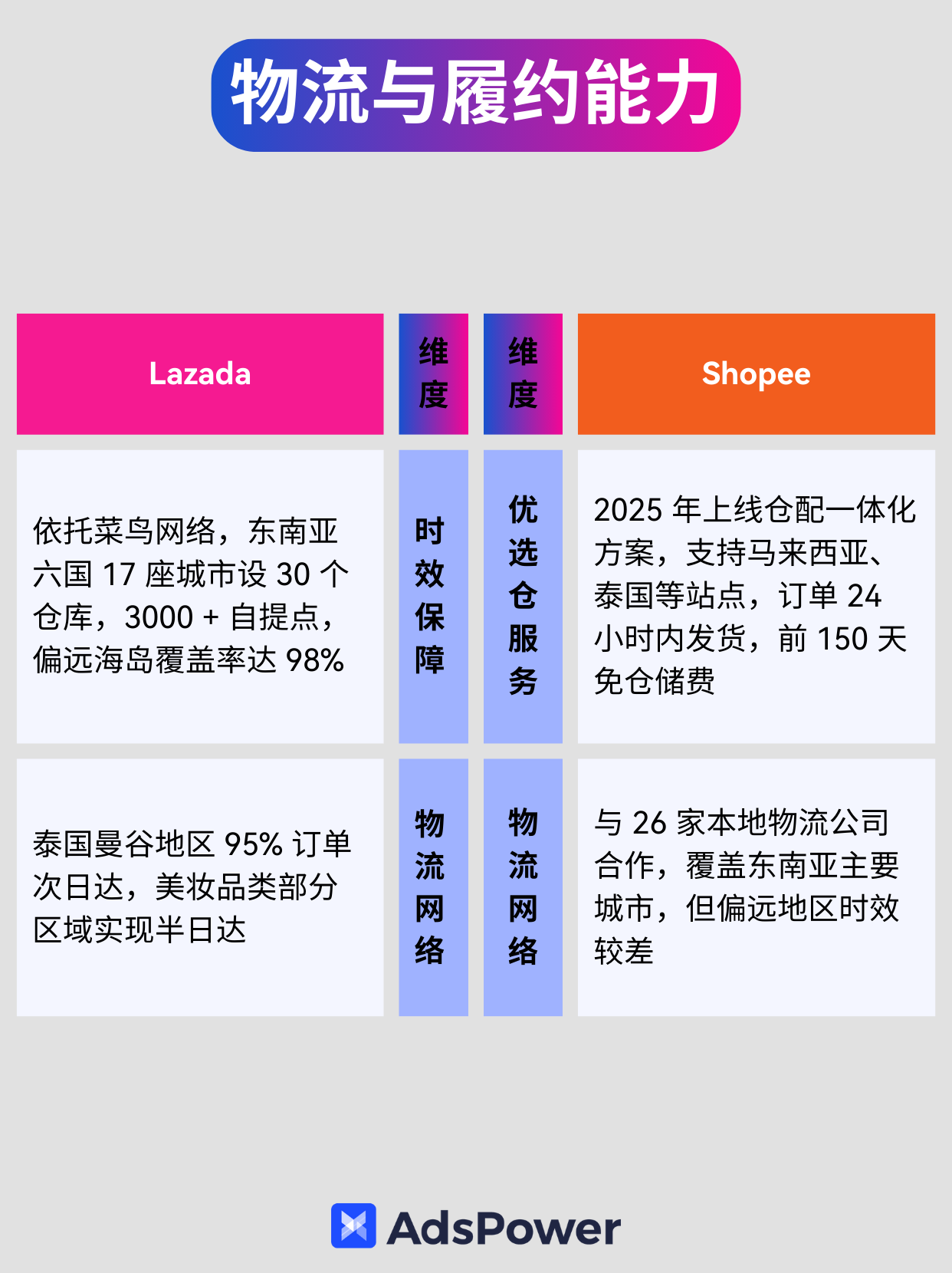 Lazada VS Shopee？2025东南亚电商大PK！卖家该咋选？附必备运营工具整理！ - 知乎
