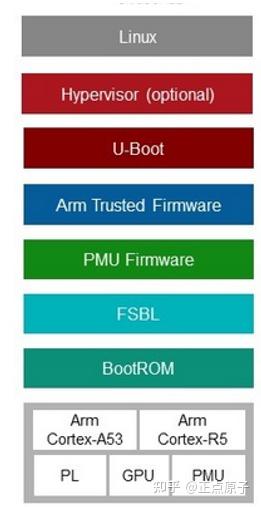 《DFZU2EG_4EV MPSoC之嵌入式Linux开发指南》第六章 Petalinux设计流程实战 - 知乎