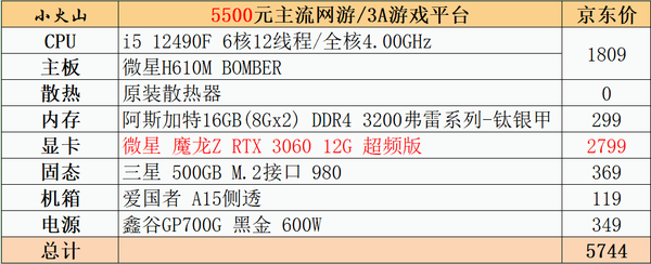 2022年双11装机配置推荐（5000价位） 知乎