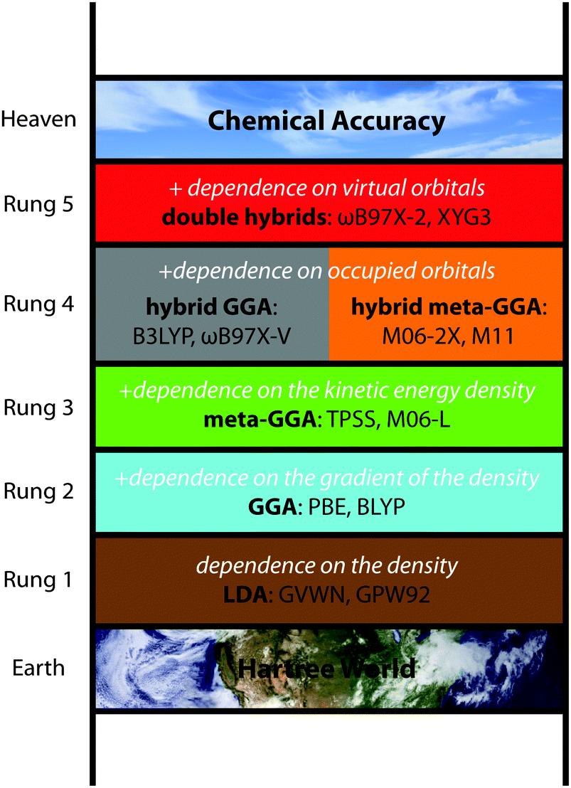 谁能解释一下密度泛函理论（DFT）的基本假设和原理么？ - 知乎