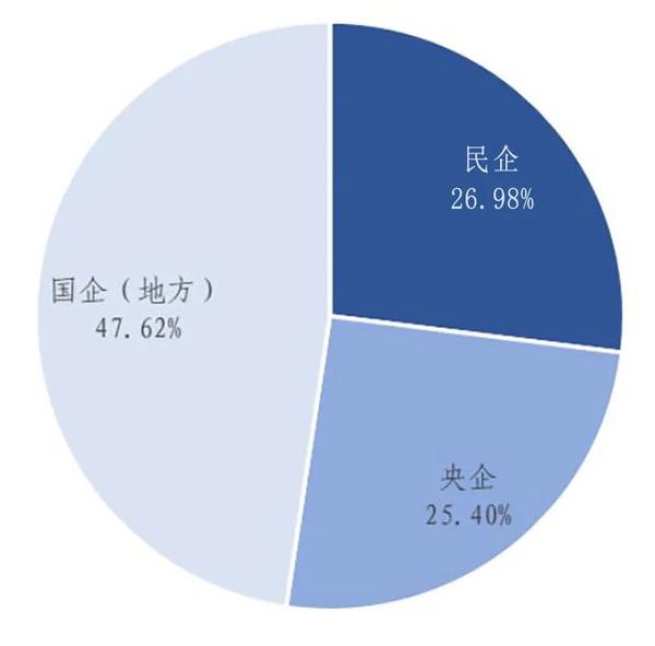 生态环境导向的开发模式（EOD模式） 试点项目分析及案例 - 知乎